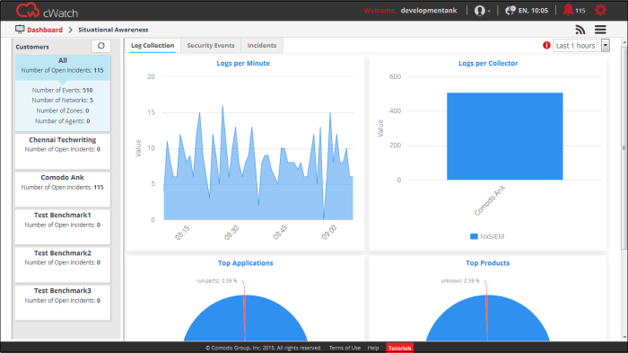 Introduction to Comodo cWatch Network, Data Protection, Comodo Managed Security Service Provider